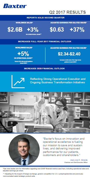 Baxter Reports Second-Quarter 2017 Results and Provides Updated ...